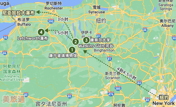美国尼亚加拉大瀑布攻略