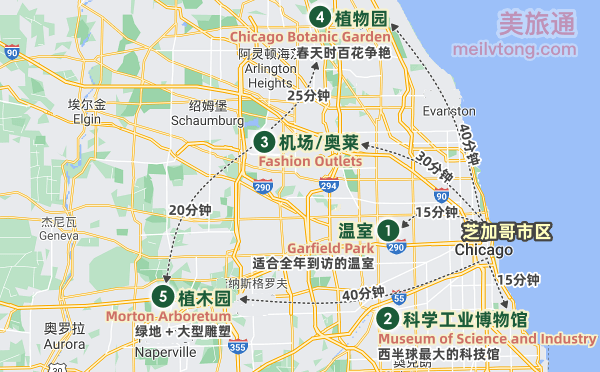 芝加哥旅游攻略