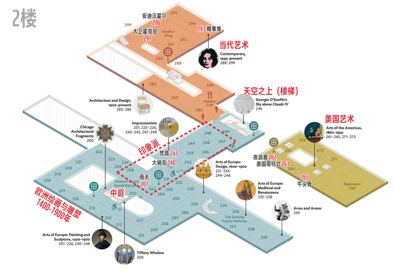 芝加哥艺术博物馆攻略